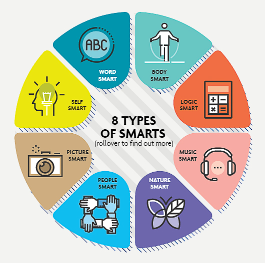 More than one kind of smart – Mother, Inc More than one kind of smart – Mother, Inc